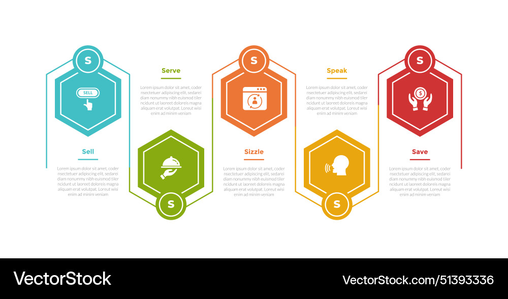 5s model marketing infographics template diagram Vector Image