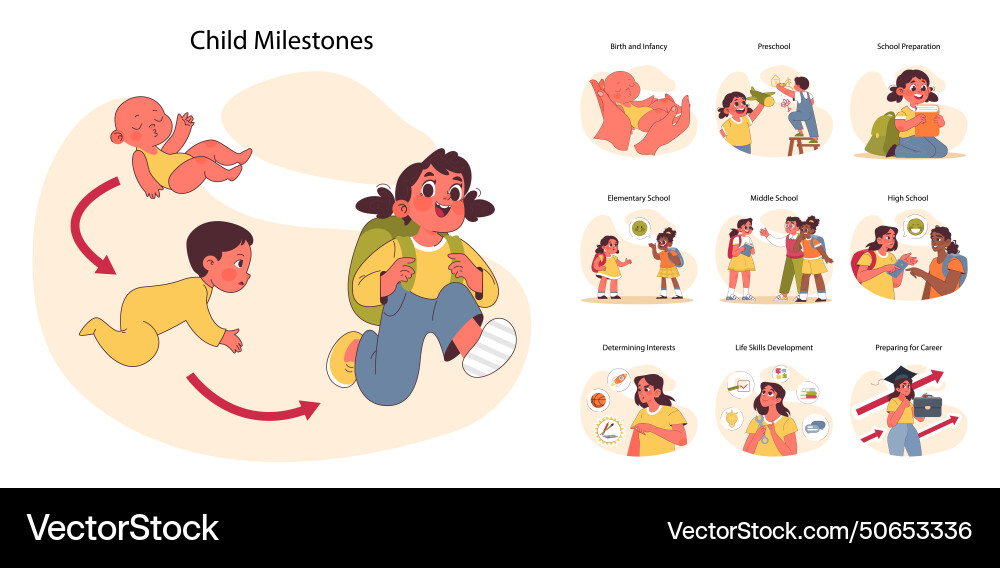 Child milestones set flat Royalty Free Vector Image