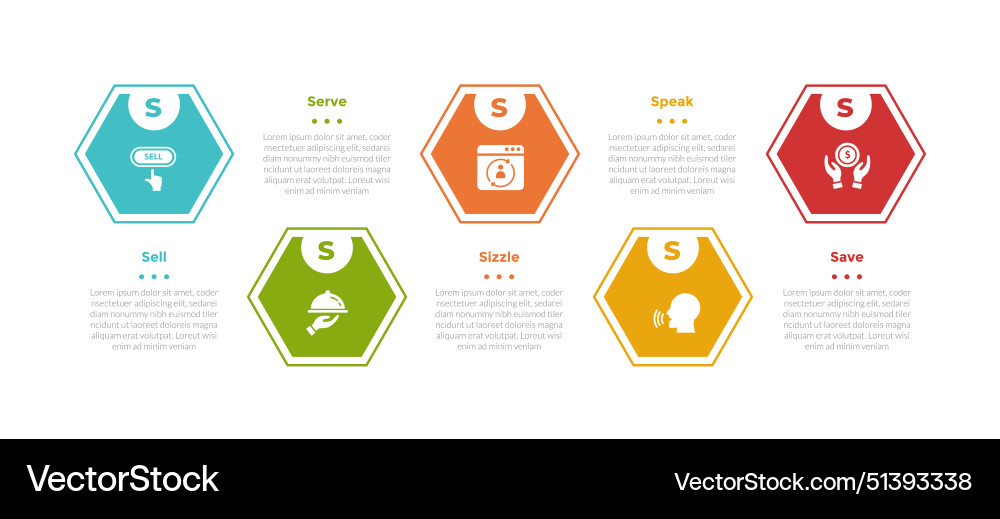5s model marketing infographics template diagram Vector Image