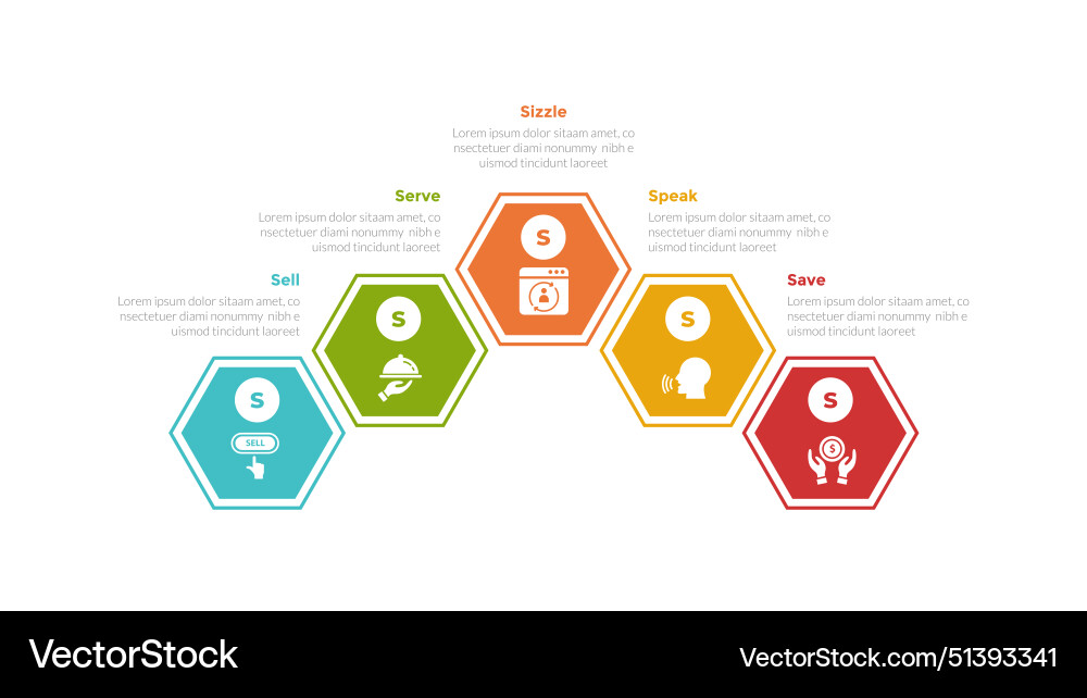 5s model marketing infographics template diagram Vector Image