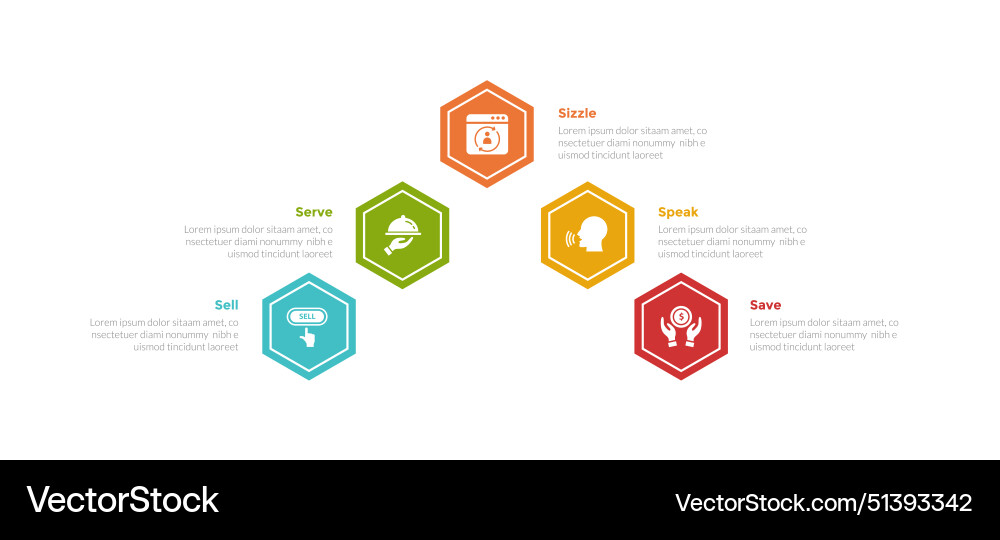 5s model marketing infographics template diagram Vector Image