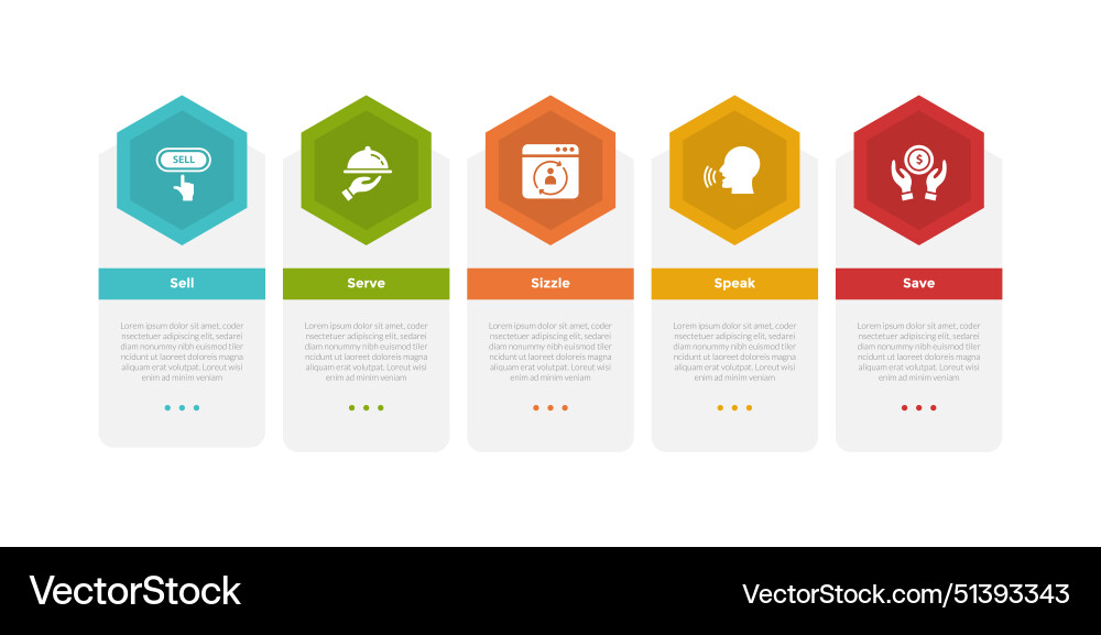 5s model marketing infographics template diagram Vector Image