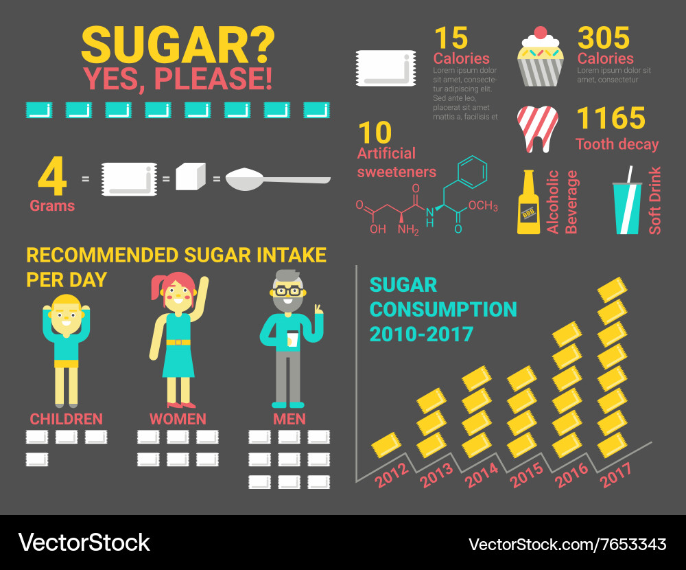 Sugar infographic Royalty Free Vector Image - VectorStock