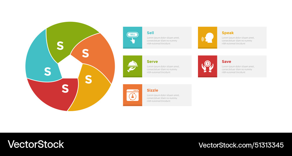 5s model marketing infographics template diagram Vector Image