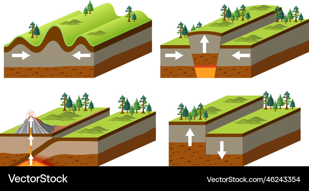 Types of tectonic plate boundaries Royalty Free Vector Image Types of tectonic plate boundaries Royalty Free Vector Image