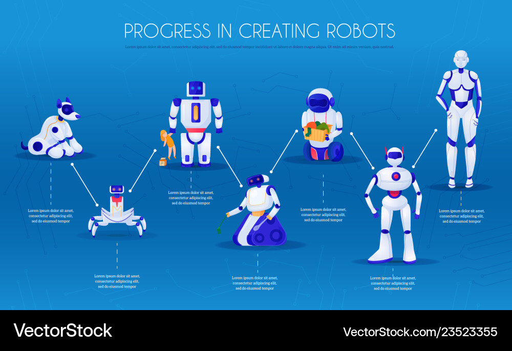 Robots evolution infographic Royalty Free Vector Image