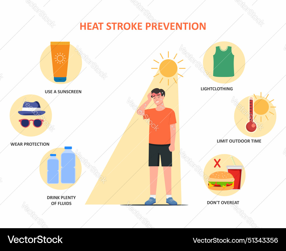 Heat stroke sun heat stroke prevention Royalty Free Vector