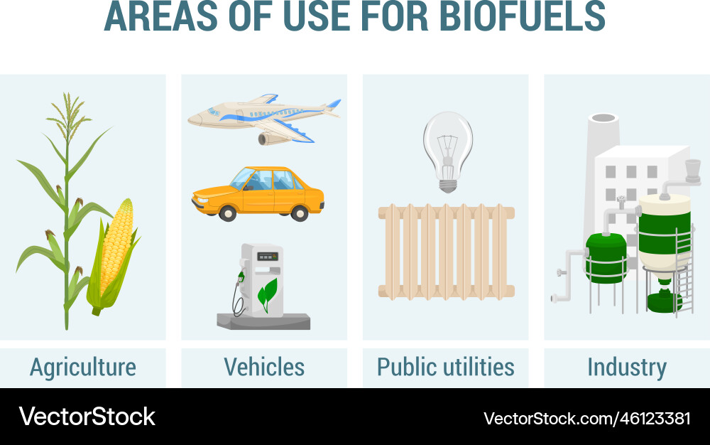 Biofuel production concept set Royalty Free Vector Image