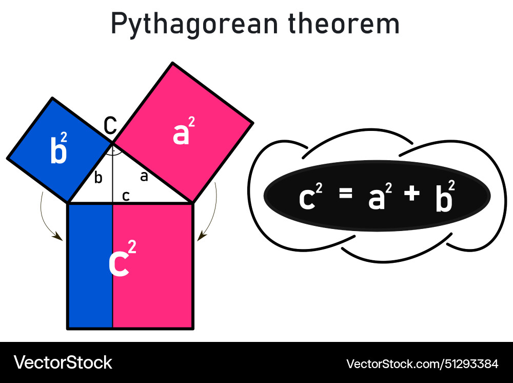 Pythagorean theorem Royalty Free Vector Image - VectorStock Pythagorean theorem Royalty Free Vector Image - VectorStock