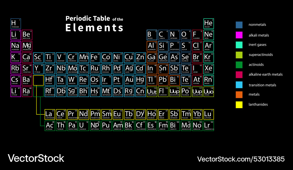 Periodic table of the elements background Vector Image