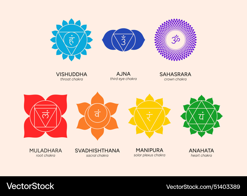 Chakra set line art symbols meditation Royalty Free Vector