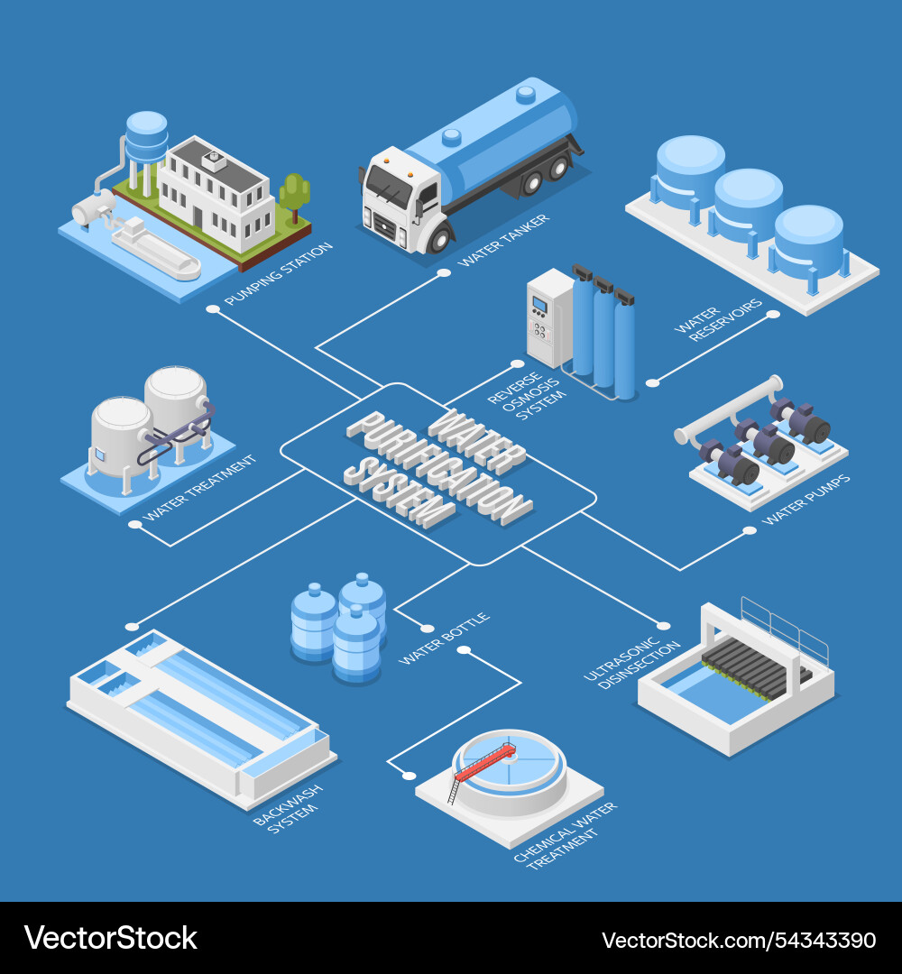 Isometric 3d water purification system pumping Vector Image