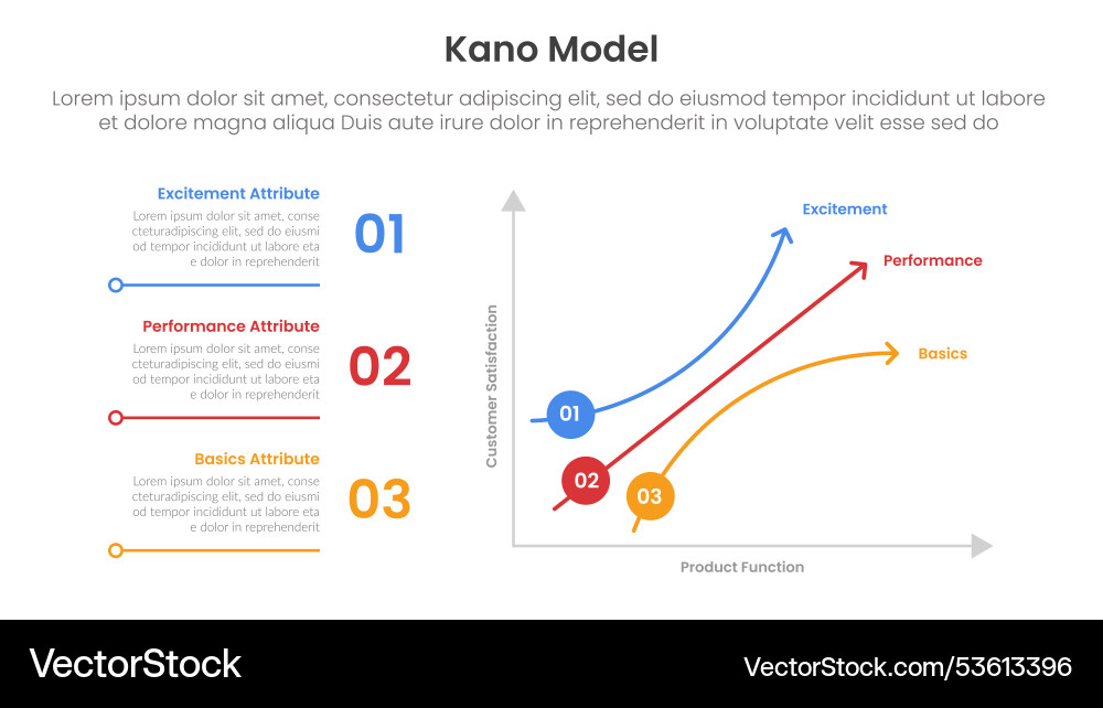 Kano model framework infographic template banner Vector Image