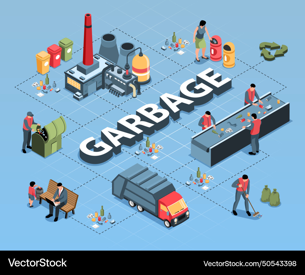 Isometric garbage recycling flowchart Royalty Free Vector