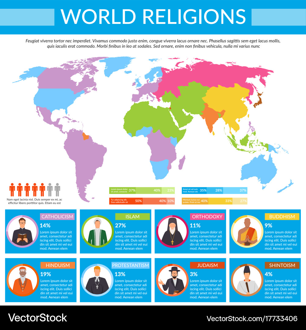 Global Religions Overview Royalty Free Vector Image