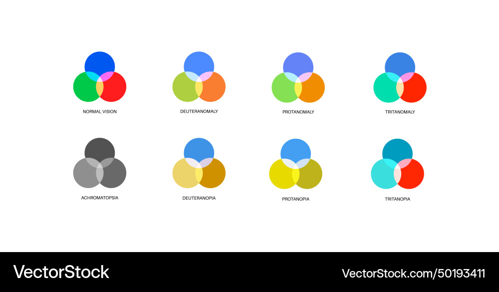Color blindness poster Royalty Free Vector Image