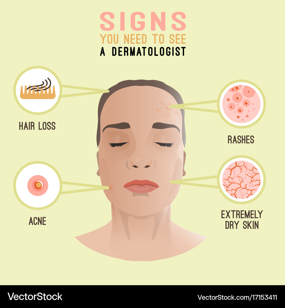 Dermatologist icons image Royalty Free Vector Image