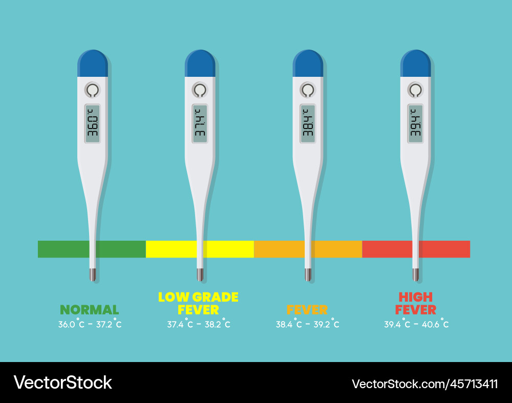 Human Body Temperature Chart