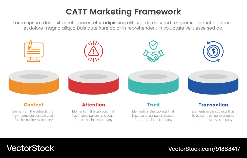 Catt marketing framework infographic 4 point Vector Image