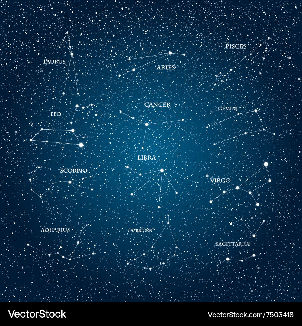 Astronomical zodiac - Horoscopeaz.com