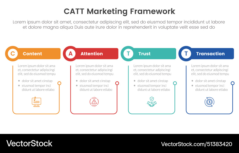 Catt marketing framework infographic 4 point Vector Image