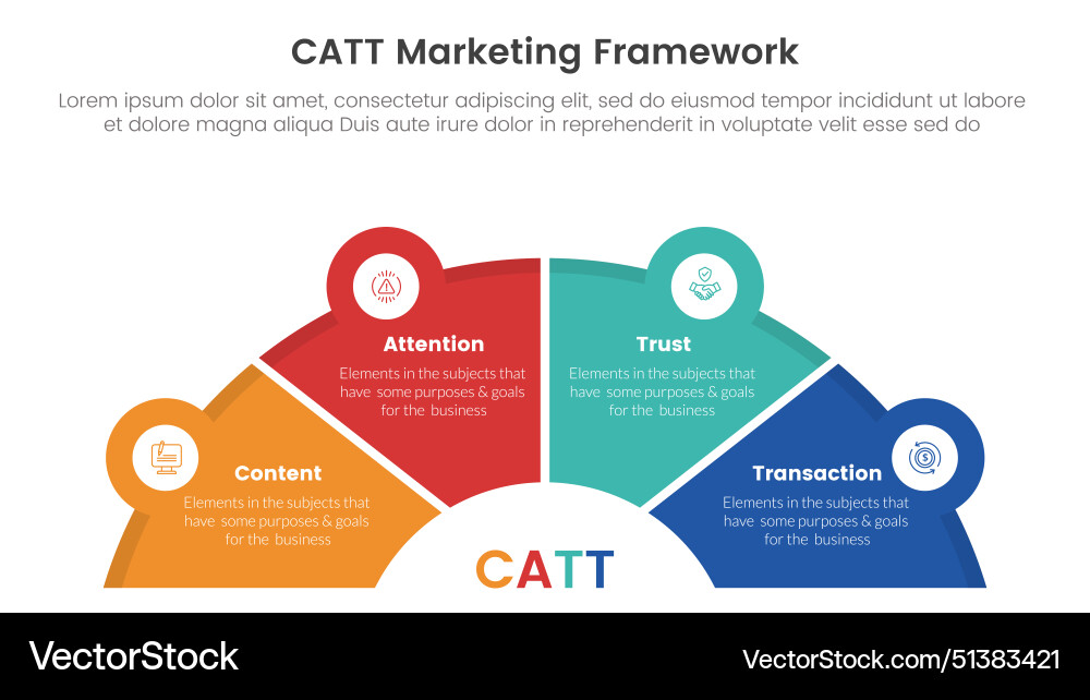 Catt marketing framework infographic 4 point Vector Image