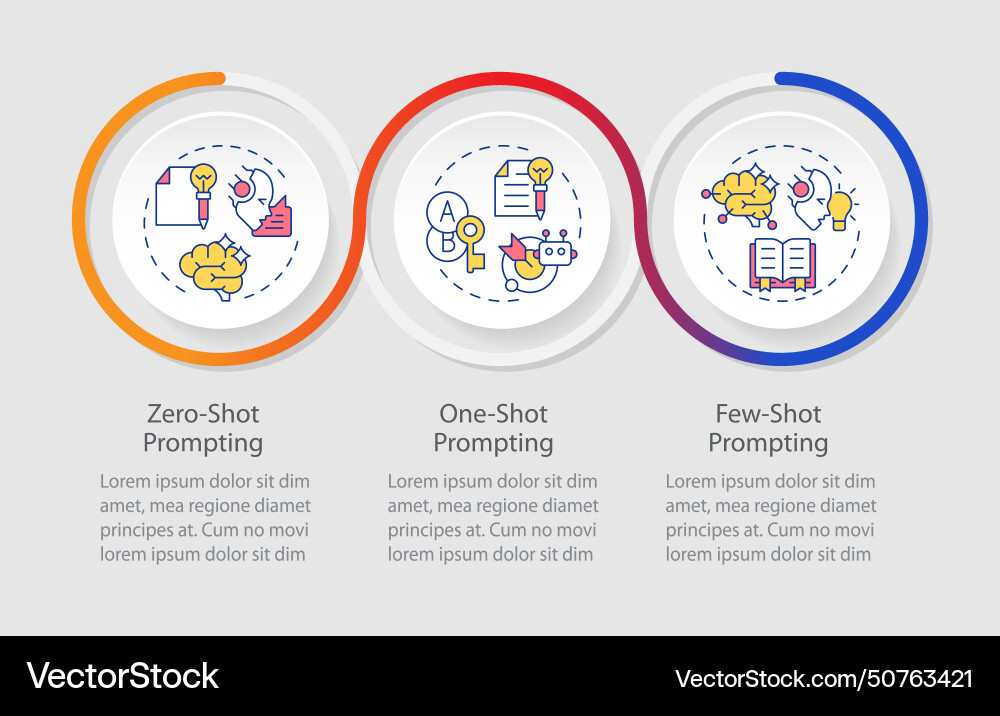 Prompt engineering methods loop infographic Vector Image