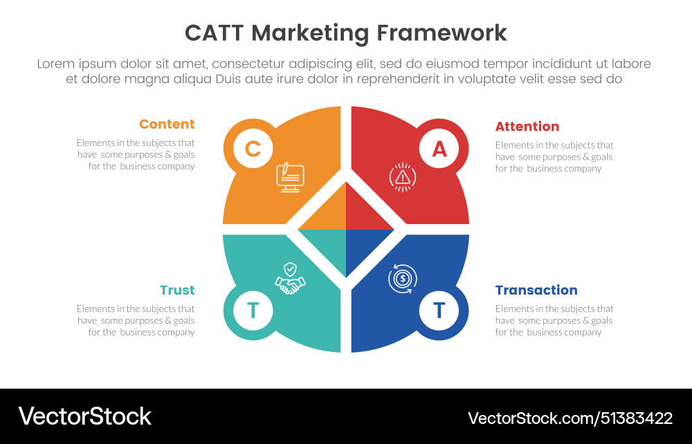 Catt marketing framework infographic 4 point Vector Image