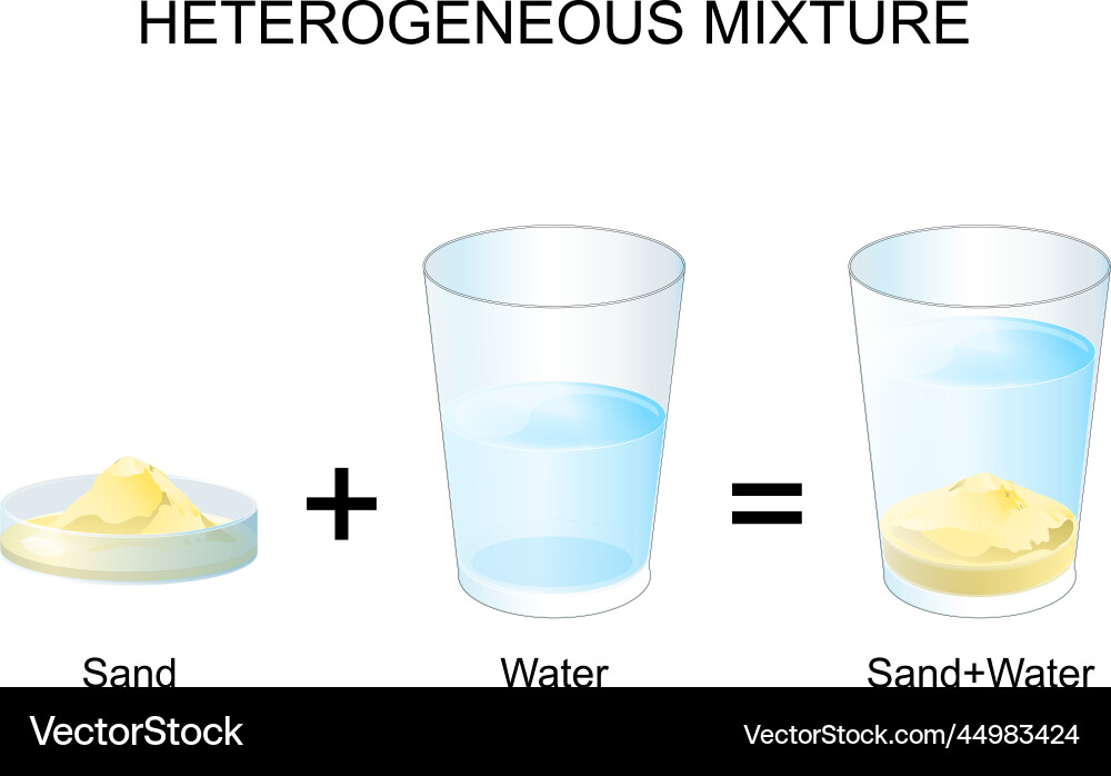 Sand and Water Mixture Experiment Royalty Free Vector Image
