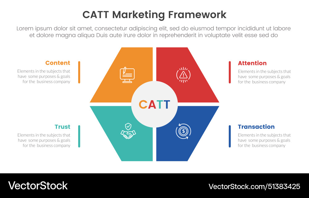 Catt marketing framework infographic 4 point Vector Image