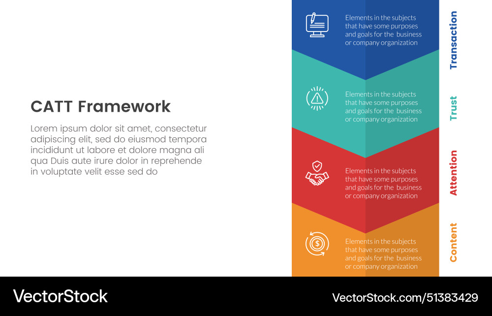 Catt marketing framework infographic 4 point Vector Image