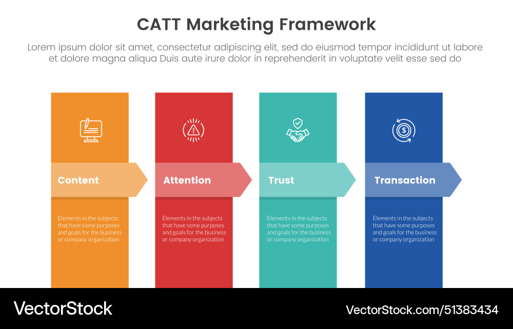 Catt marketing framework infographic 4 point Vector Image