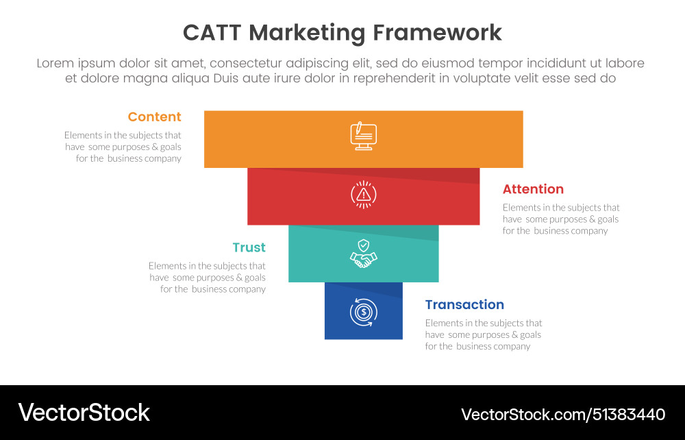 Catt marketing framework infographic 4 point Vector Image