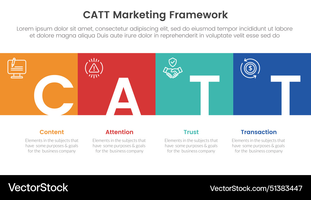 Catt marketing framework infographic 4 point Vector Image