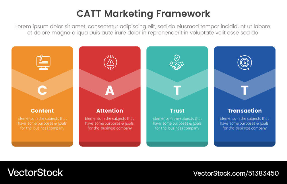 Catt marketing framework infographic 4 point Vector Image