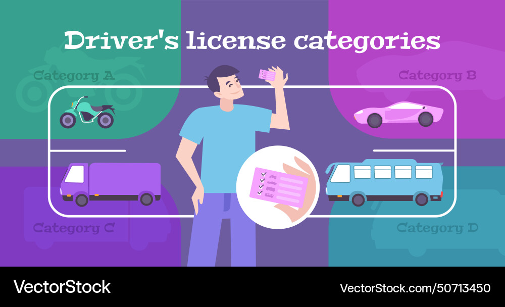 Driving license poster Royalty Free Vector Image