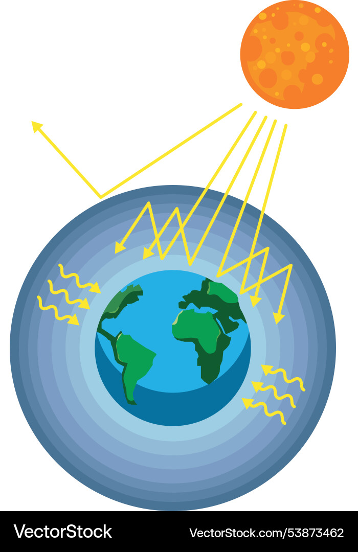 Greenhouse effect and climate change Royalty Free Vector