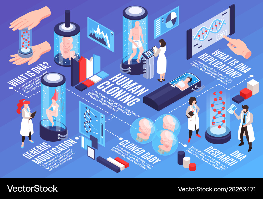 Human cloning horizontal Royalty Free Vector Image