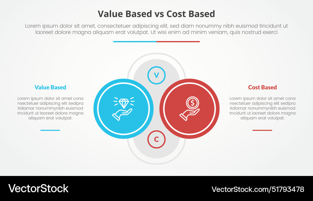 Value based vs cost comparison opposite Royalty Free Vector