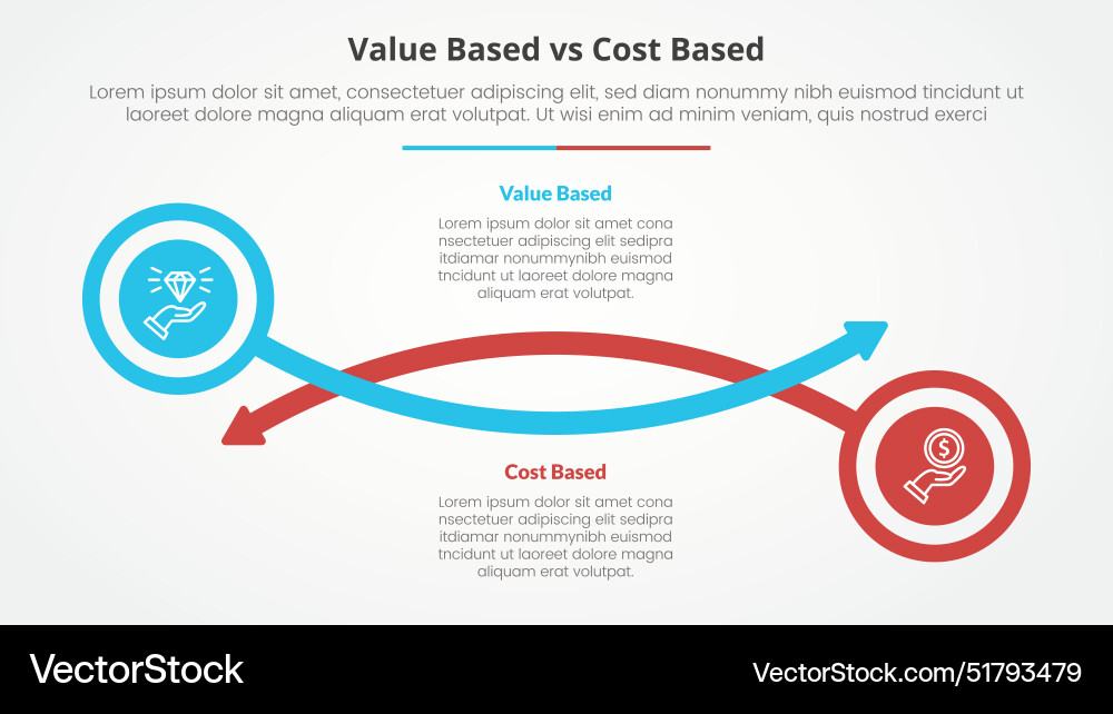 Value based vs cost comparison opposite Royalty Free Vector