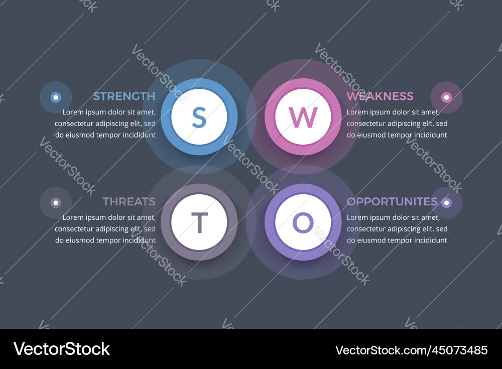 Swod-Analysediagramm Lizenzfreies Vektorbild