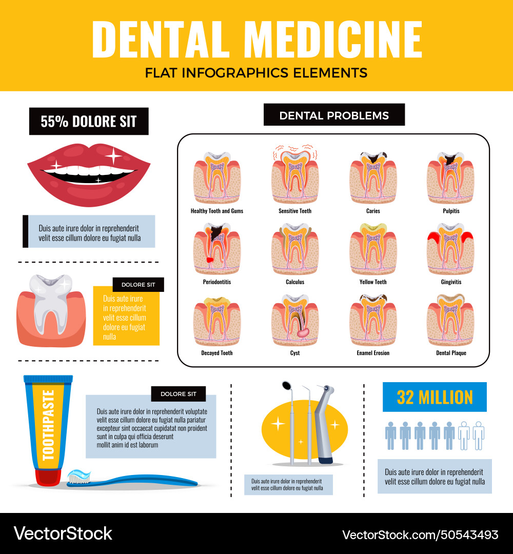 Dental problems diseases infographics Royalty Free Vector