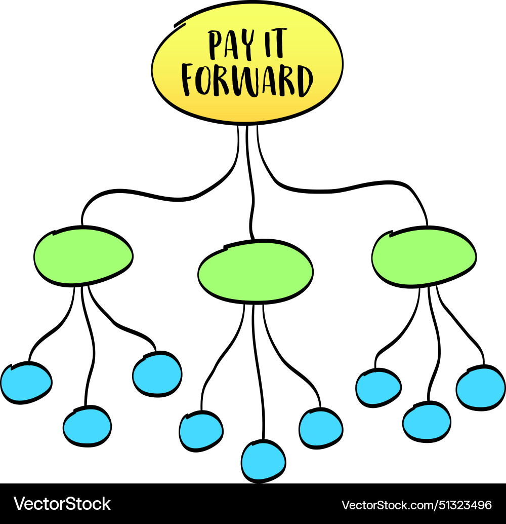 Pay it forward selfless acts of kindness Vector Image