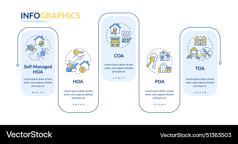 Types of owners associations rectangle Royalty Free Vector