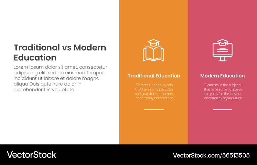 Traditional vs modern education comparison Vector Image