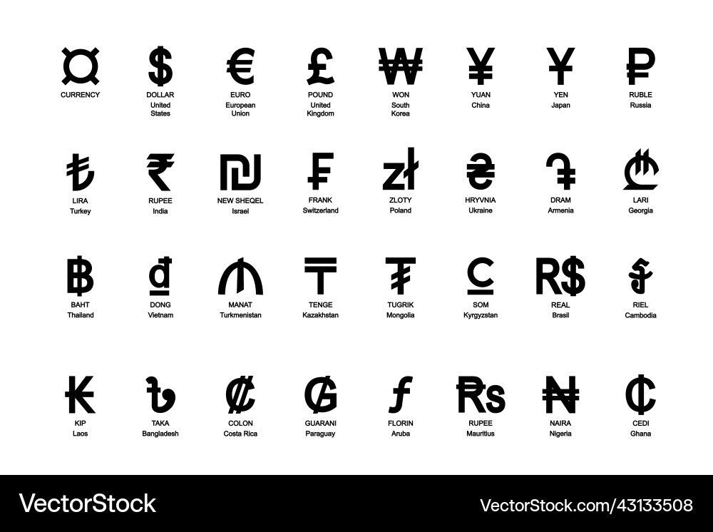 Currency Signs Different Currency Symbols And Signs Of The World