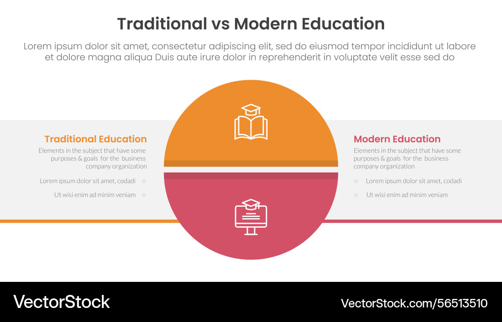Traditional vs modern education comparison Vector Image