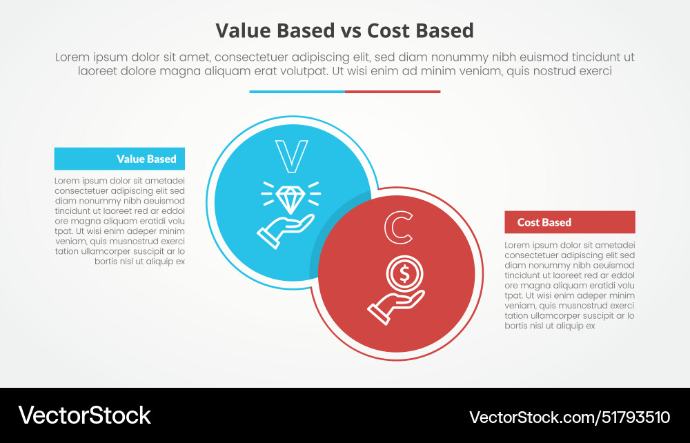 Value based vs cost comparison opposite Royalty Free Vector