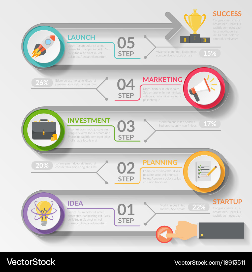 Startup development stages flowchart Royalty Free Vector