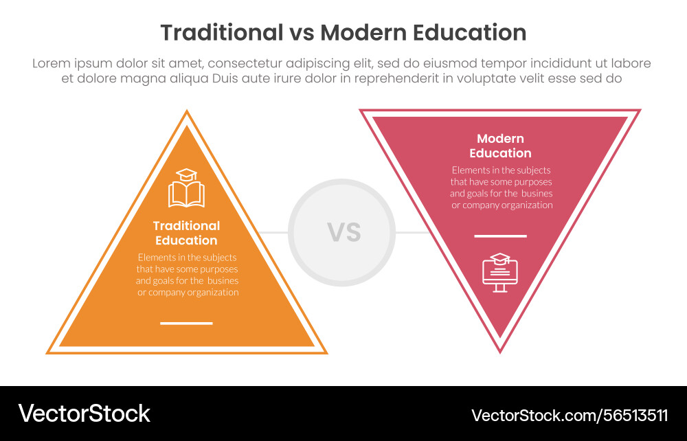Traditional vs modern education comparison Vector Image
